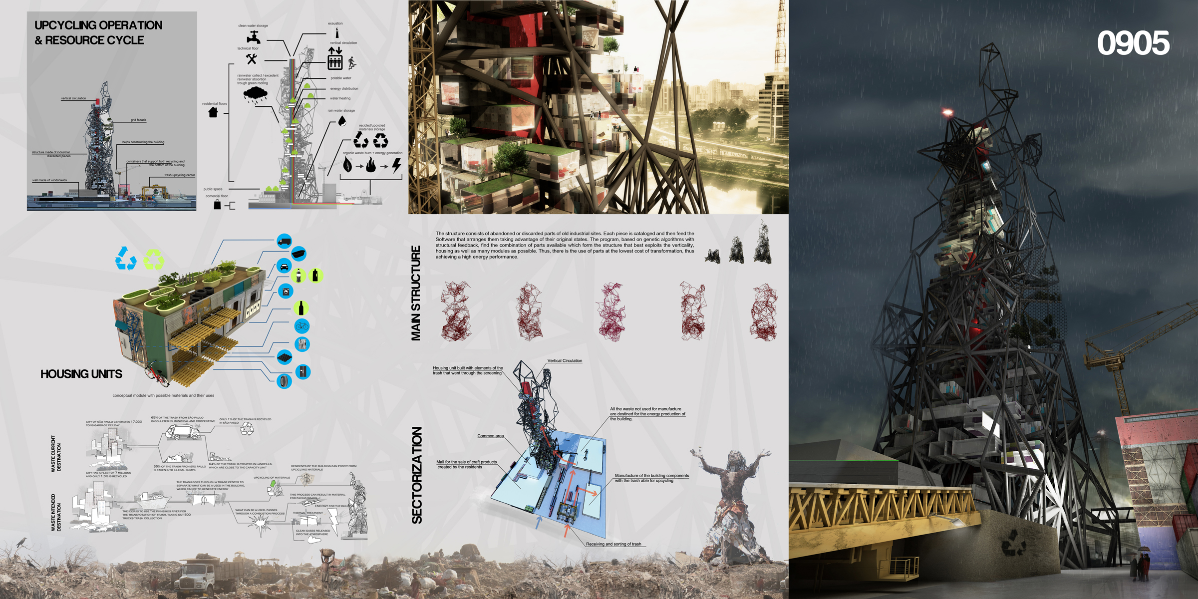 Scrap Skyscraper - Architizer