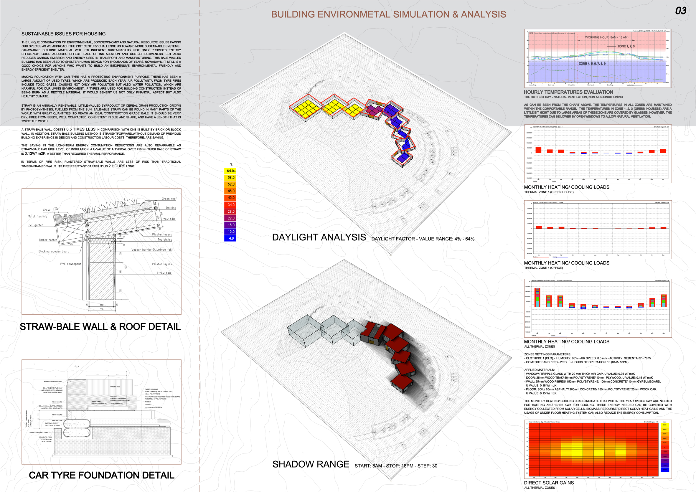 Climate Sensitive Environmental Design - Architizer