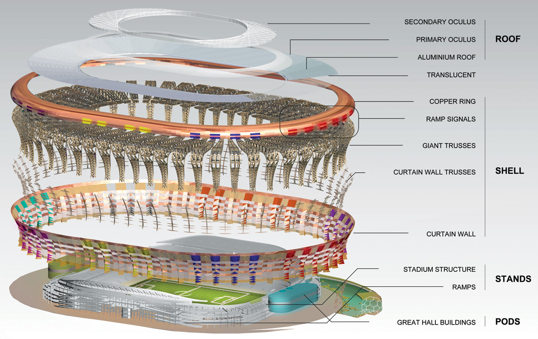 Kings Park Iconic Stadium, Durban - Architizer