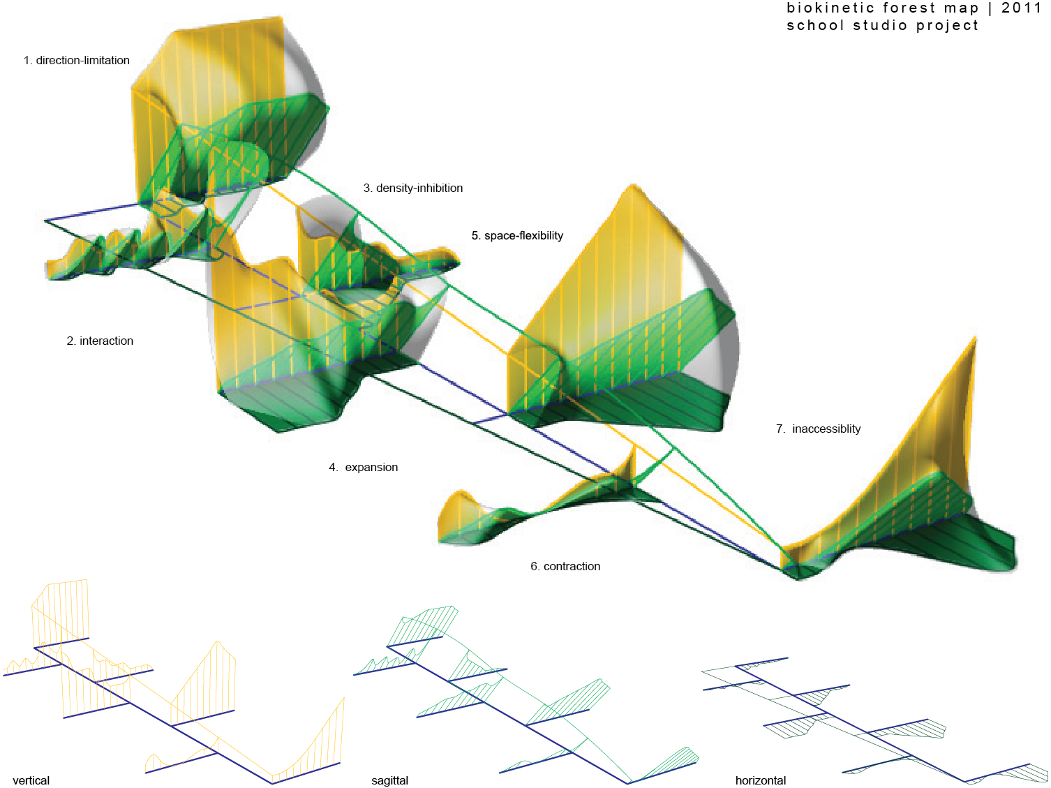 Movement Research - Architizer