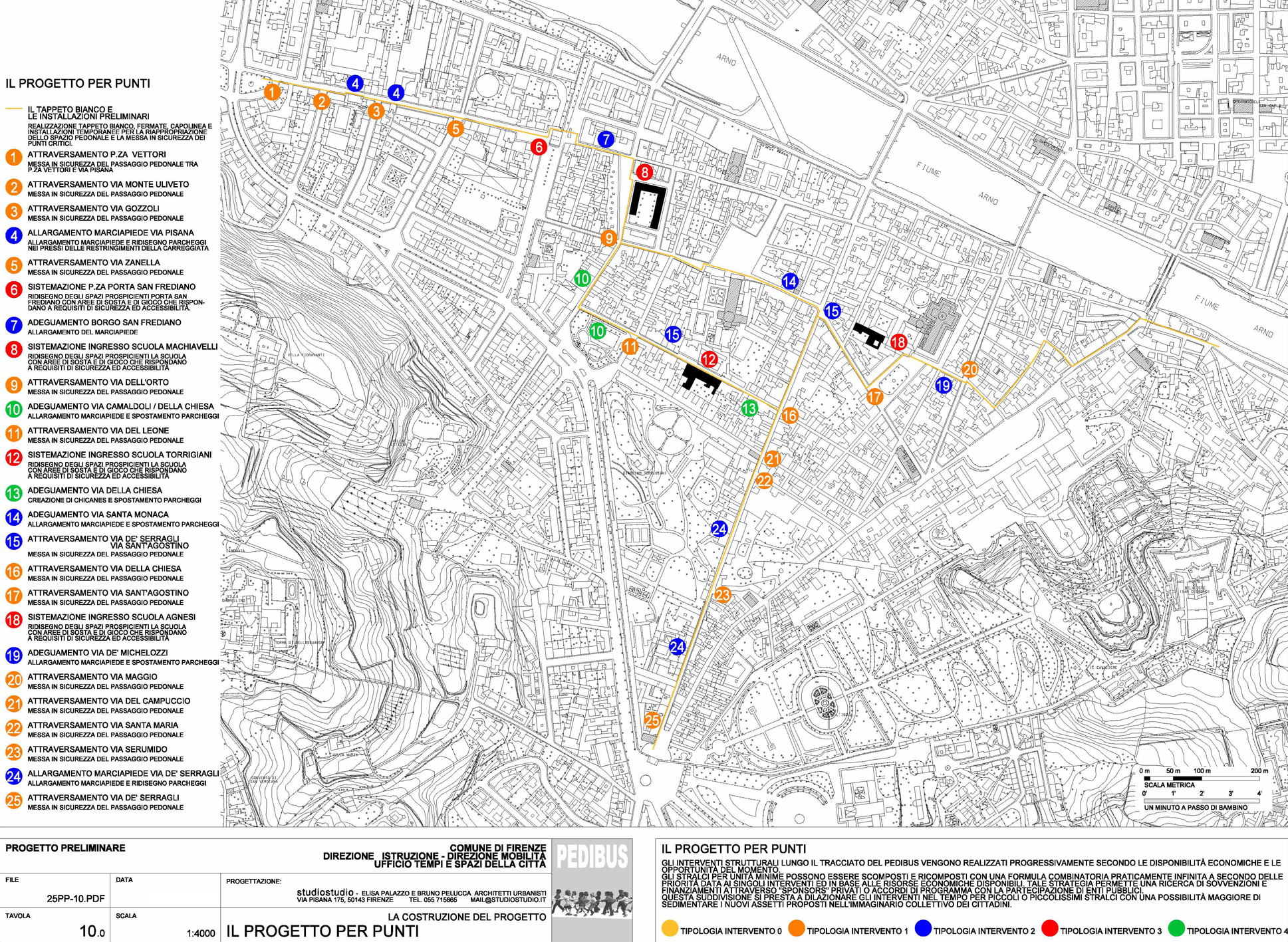 INTERVENTION BY SPOT-PROJECTS: URBAN ACUPUNCTURE AS A PUBLIC SPACE ...