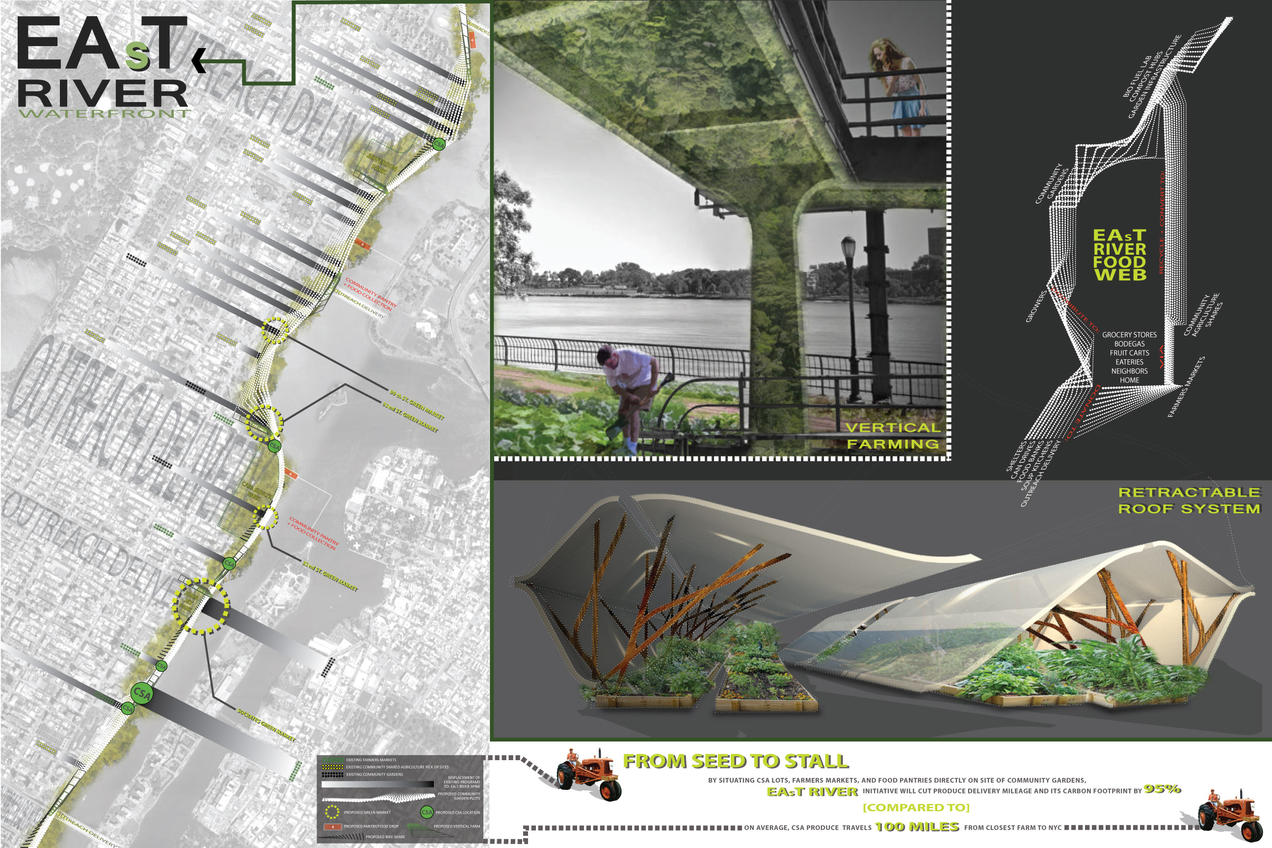 EA(s)T River - Architizer