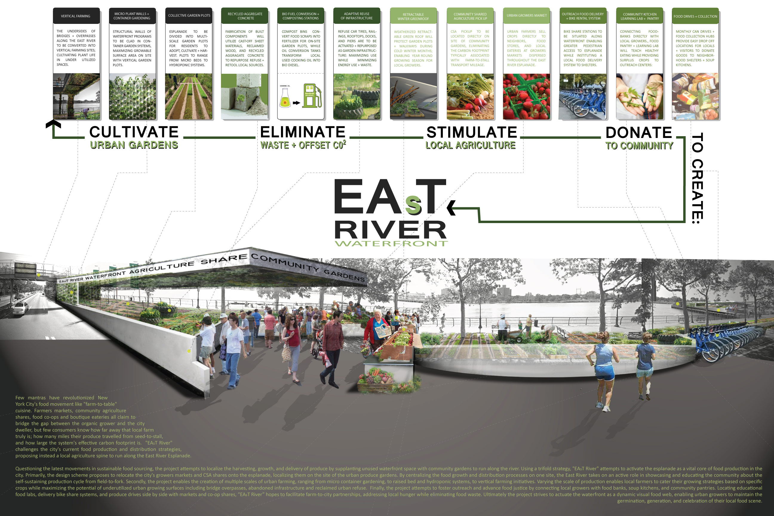 EA(s)T River - Architizer