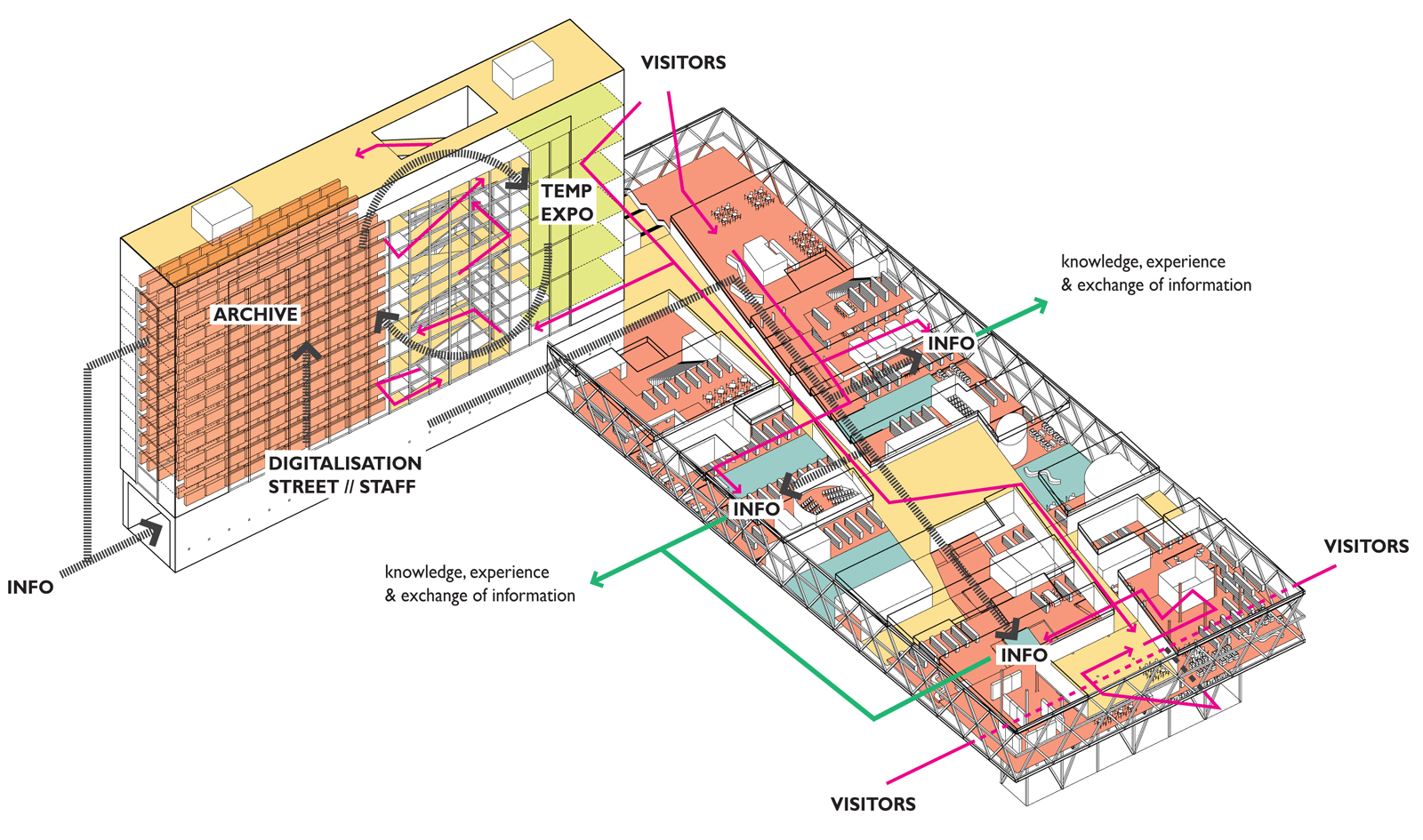 National Library Cairo by Buro A.D. - Architizer
