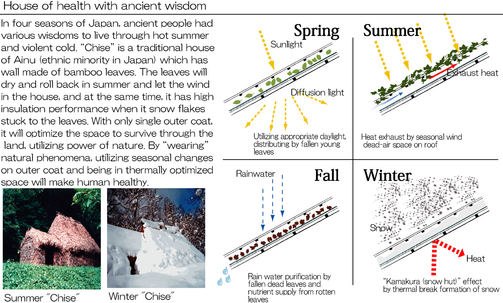 Comfortable but inconvenient house - Architizer