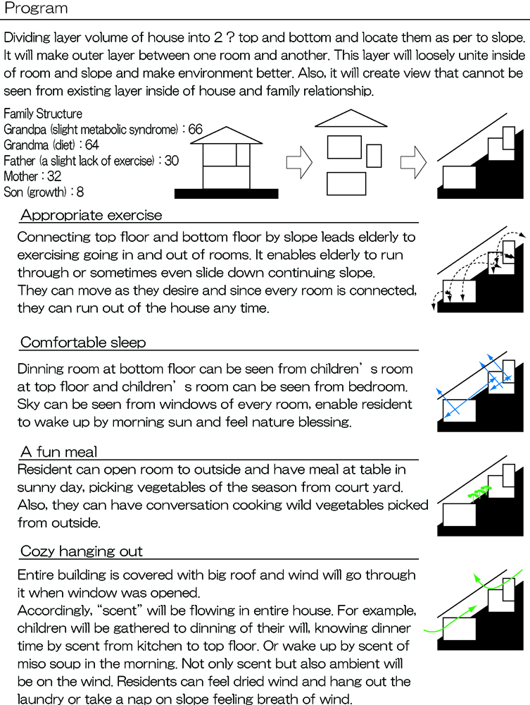 Comfortable but inconvenient house - Architizer