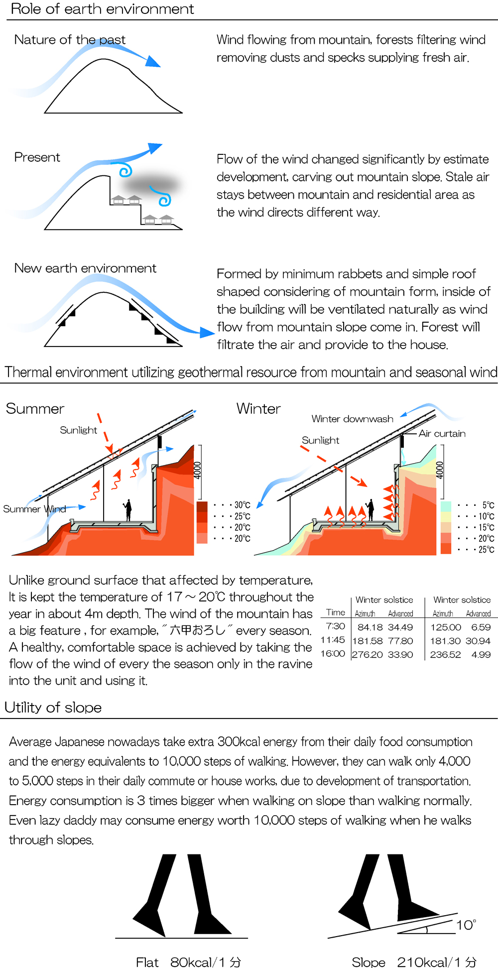 Comfortable but inconvenient house - Architizer