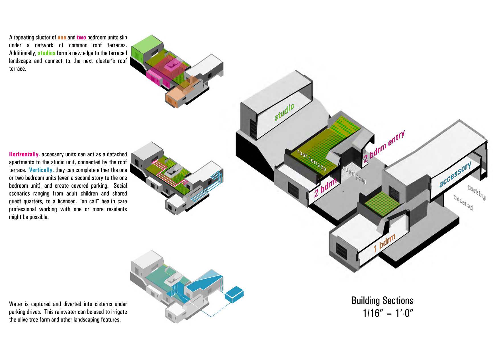Intergenerational Housing, Bahia CA by Blostein/Overly Architects ...