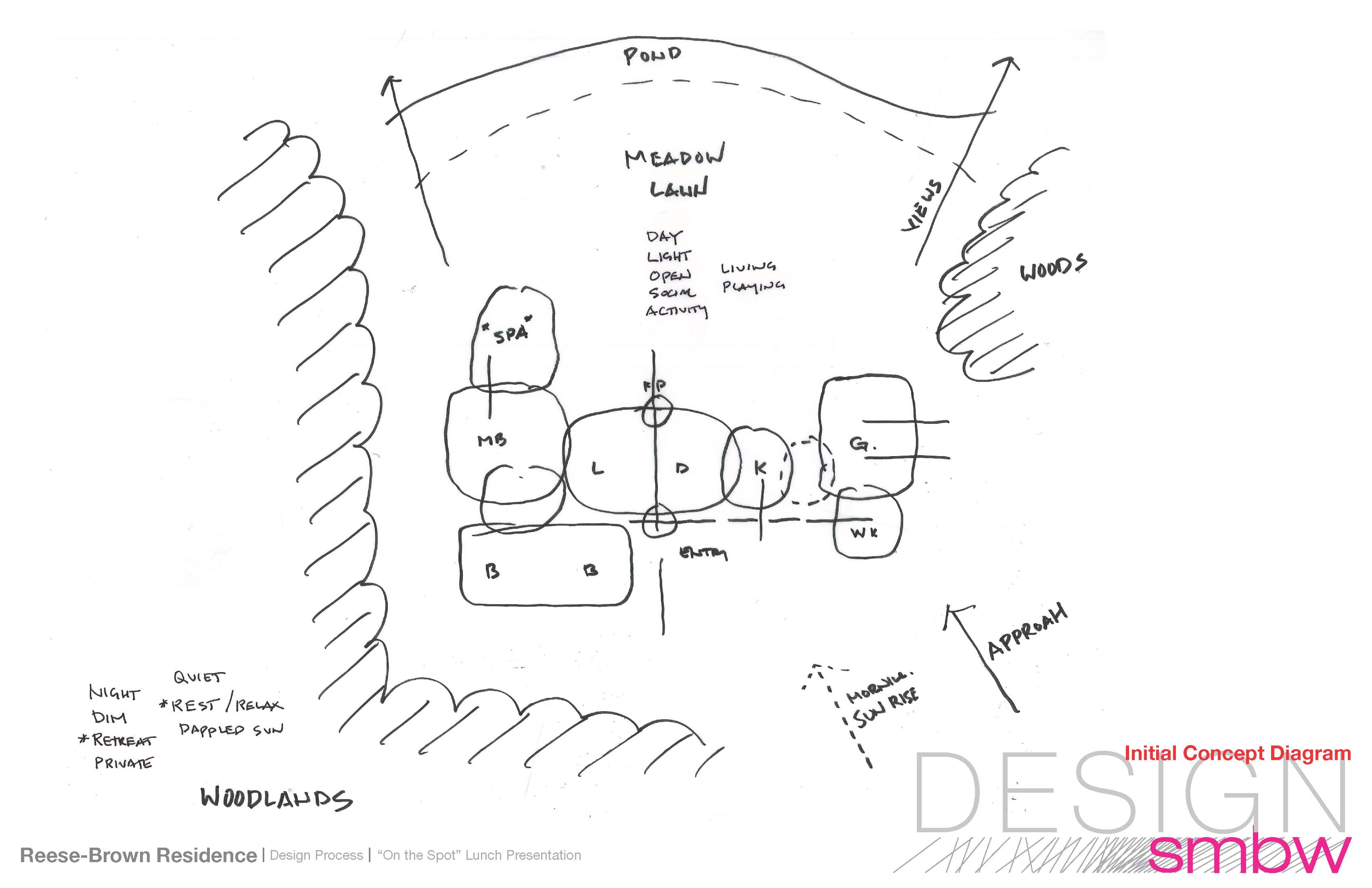 Goochland Residence by SMBW Architects, PC, SMBW - Architizer