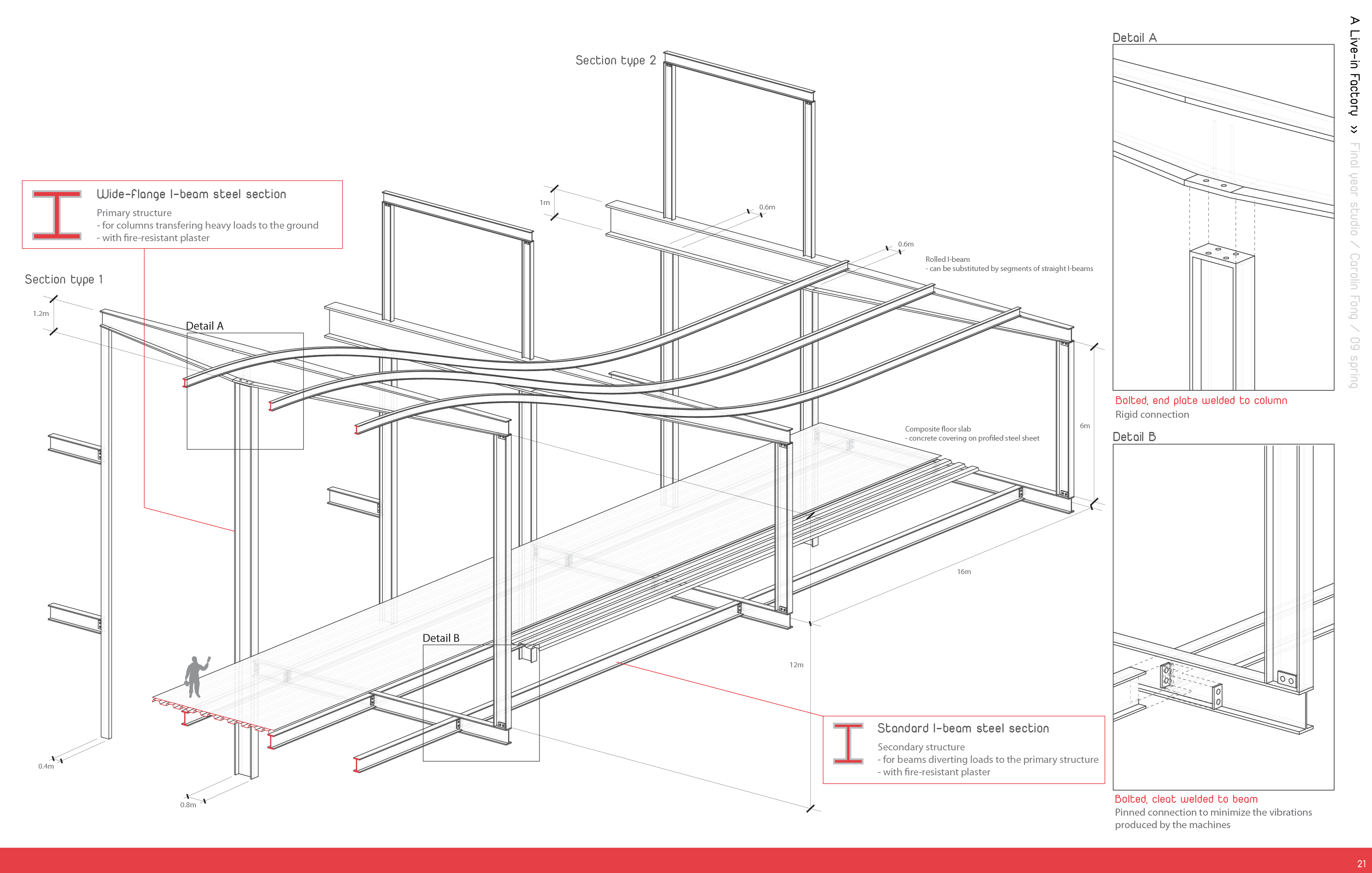 A Live-in Factory - Architizer