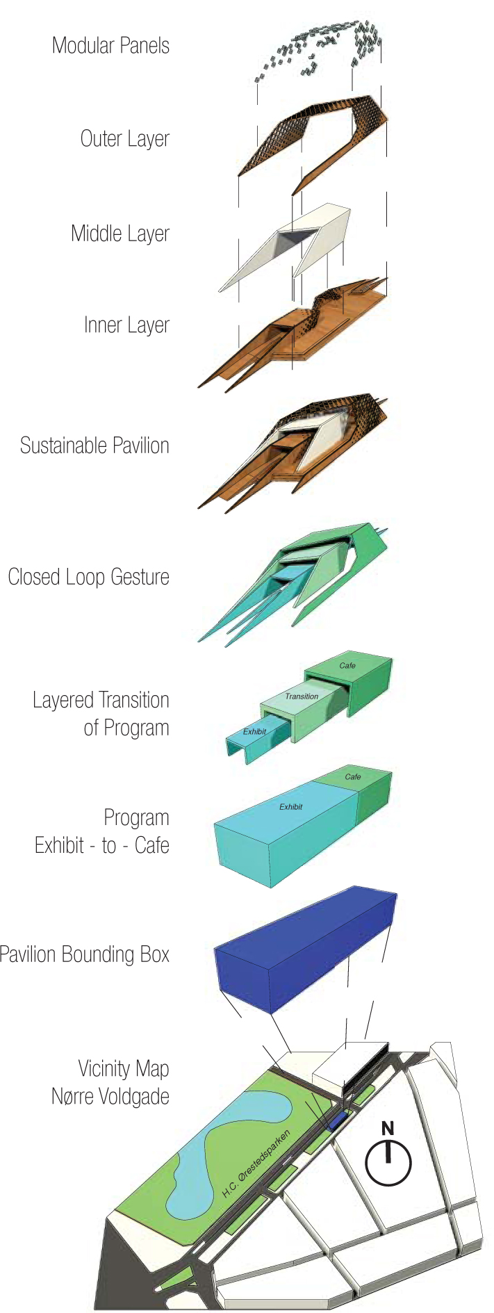 Layered Sustainability - Architizer