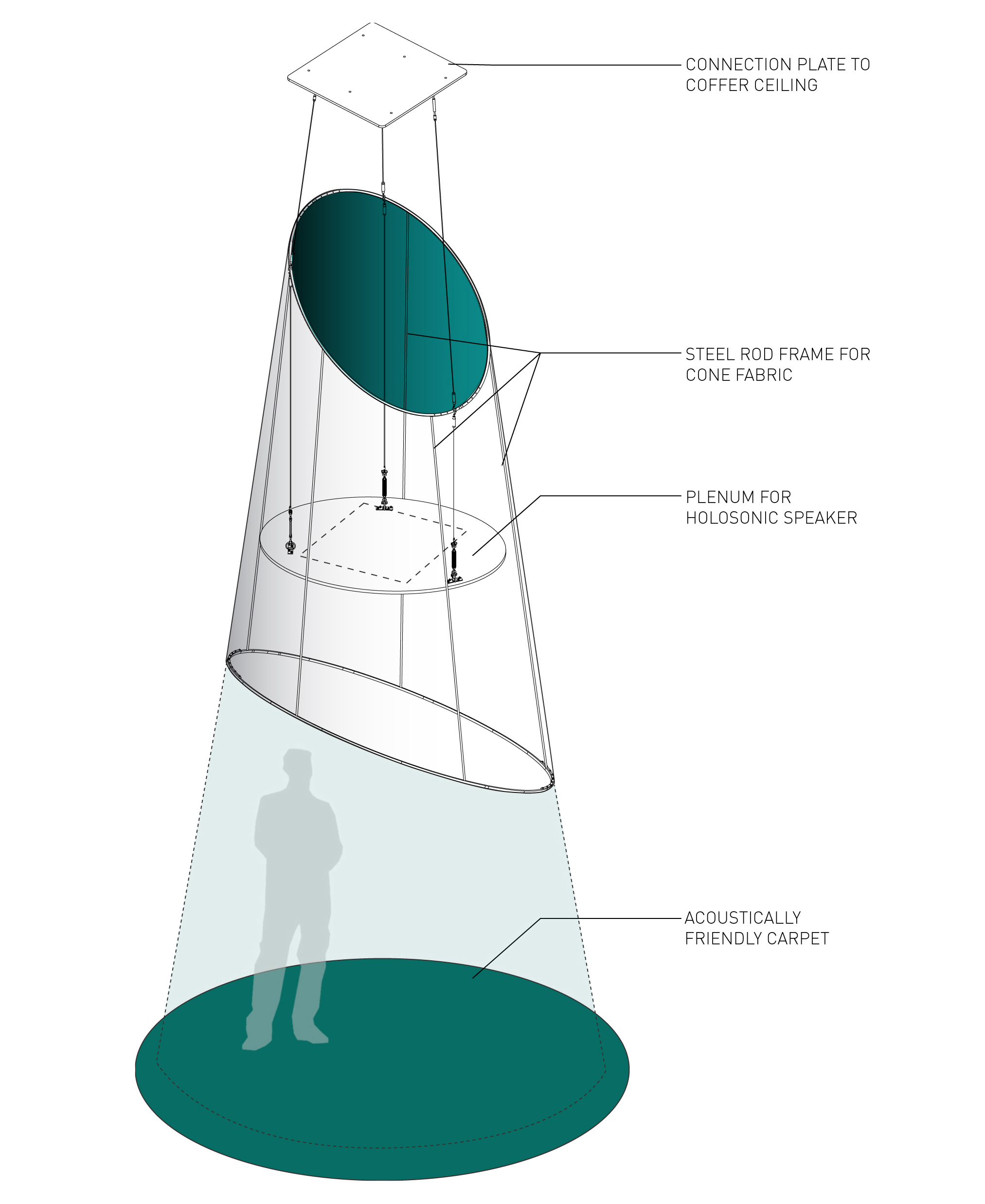 Sound Lounge by Karen Van Lengen, Joel Sanders Architect - Architizer