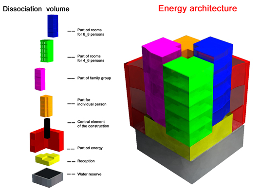 Energy Architecture_2009 - Architizer