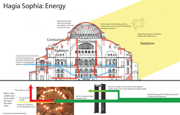 Hagia Sophia Case Study - Architizer