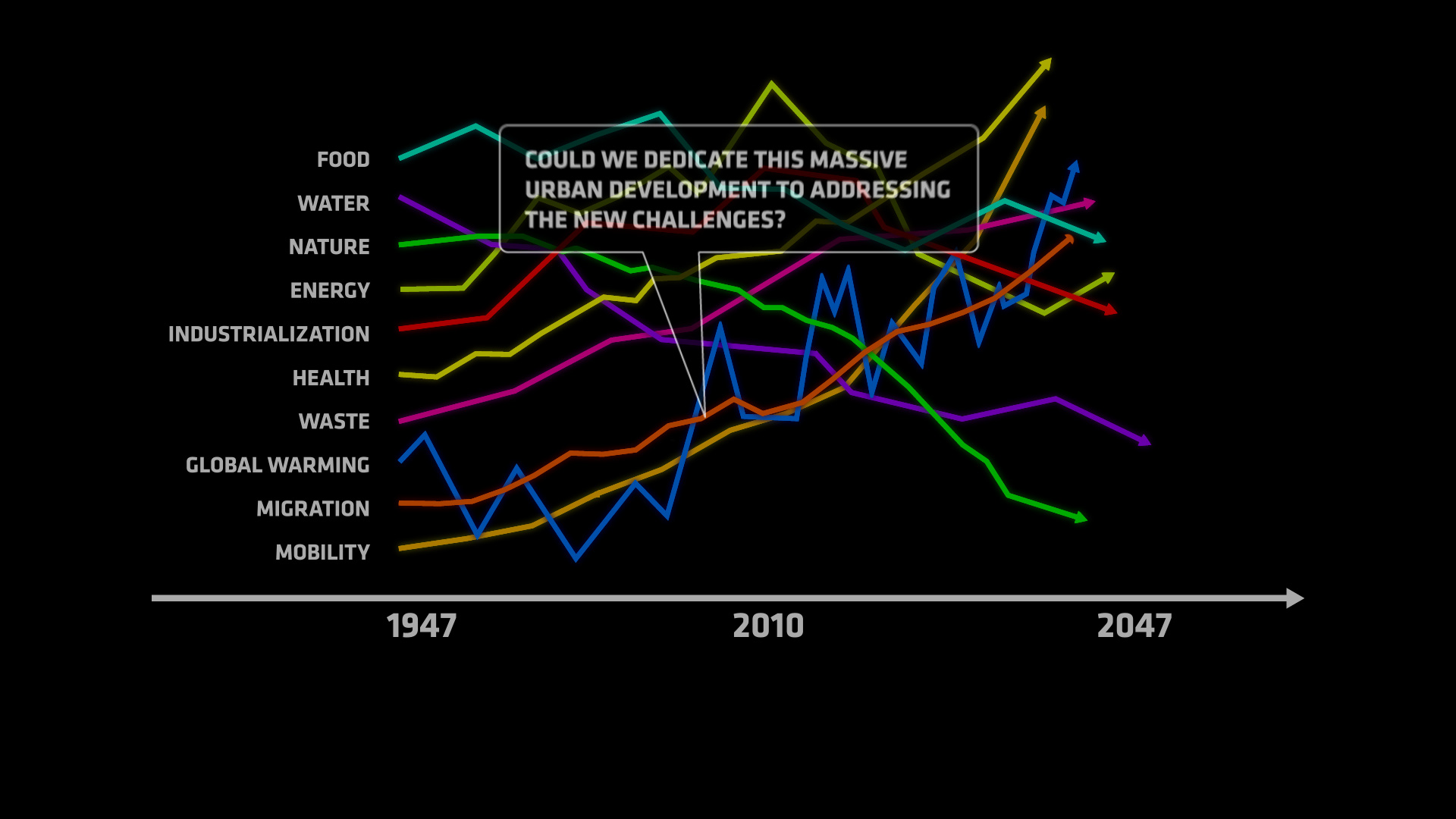 LOOP CITY by BIG - Bjarke Ingels Group - Architizer