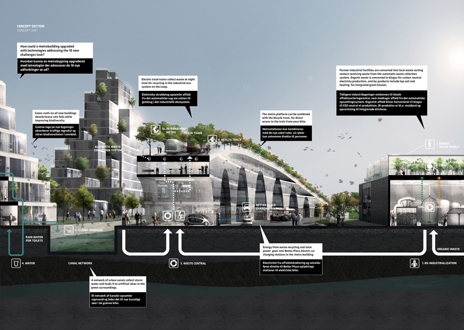 Idea 238100: LOOP CITY by BIG - Bjarke Ingels Group - Architizer