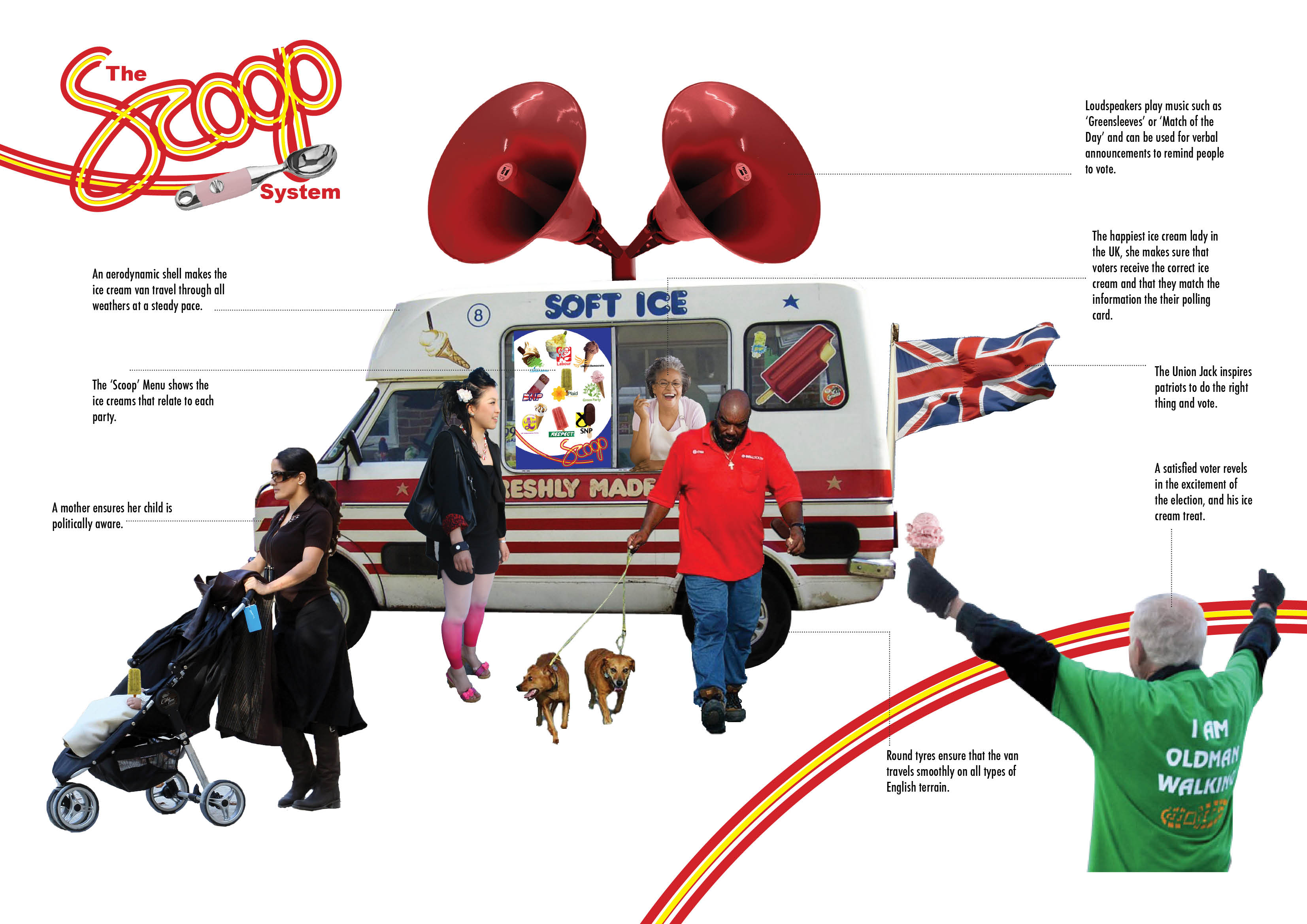 The Scoop System - Architizer