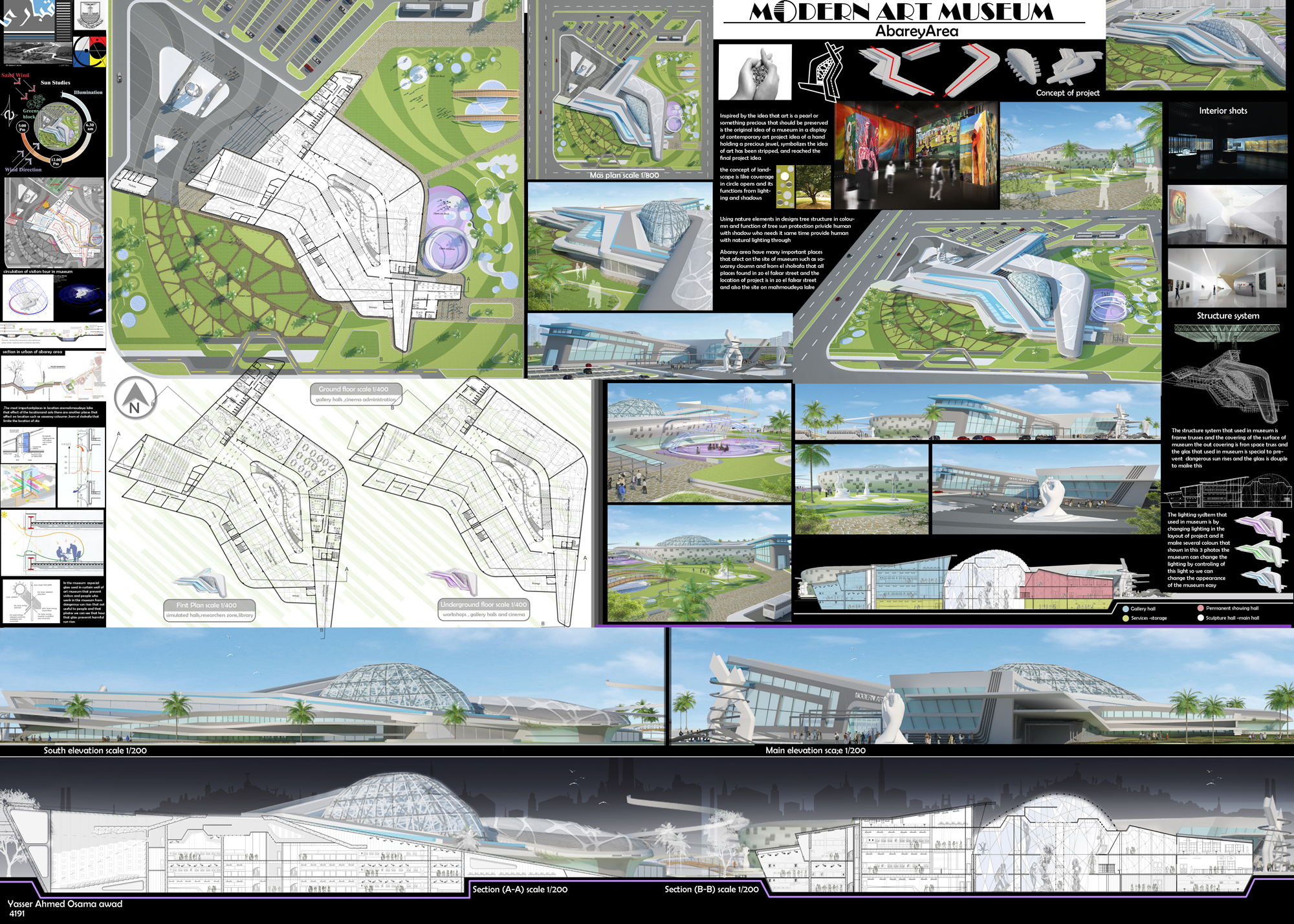 Modern art museum - Architizer