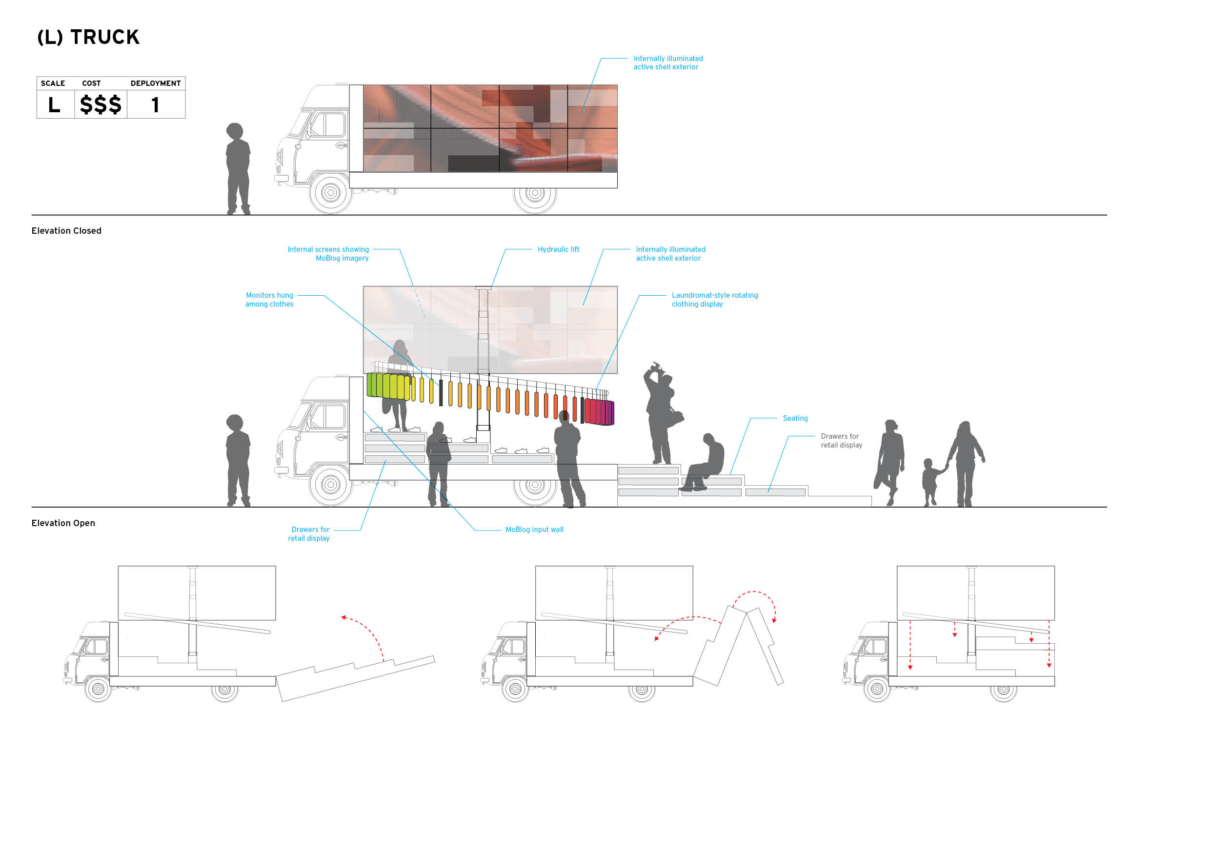 Mobile Cart Project - Architizer