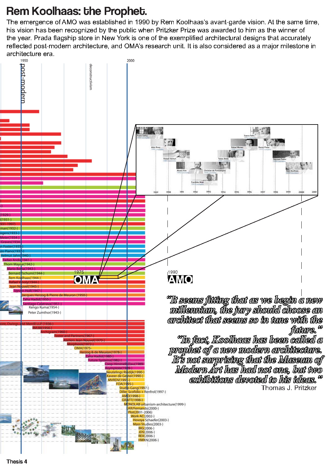 Rem Koolhaas and the Influence of Architectural Thought and Practice ...