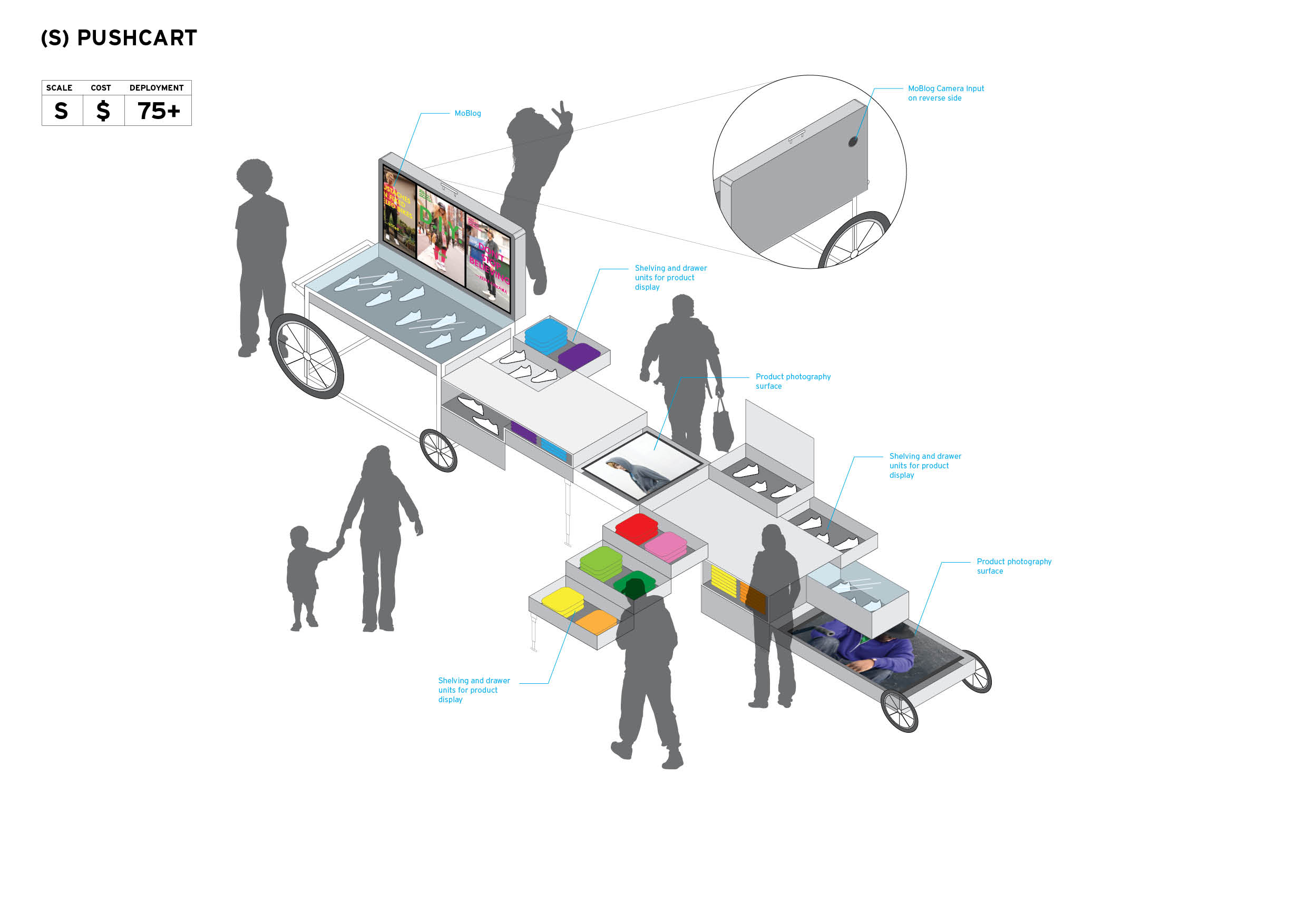 Mobile Cart Project - Architizer