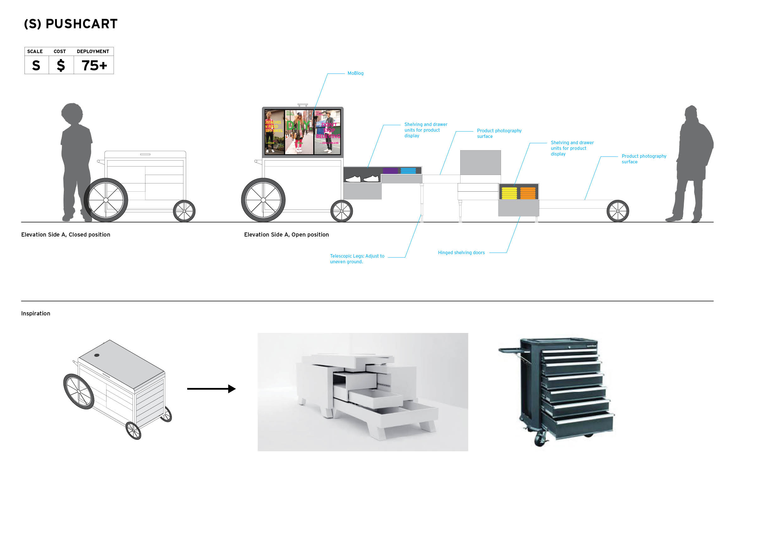 Mobile Cart Project - Architizer