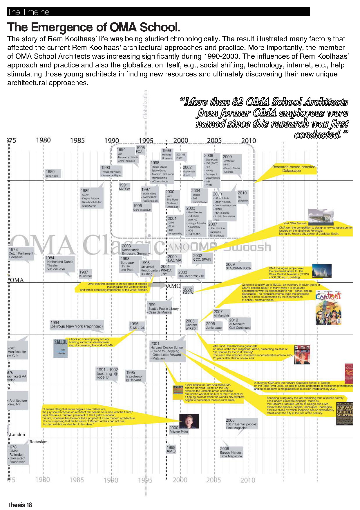 Rem Koolhaas and the Influence of Architectural Thought and Practice ...