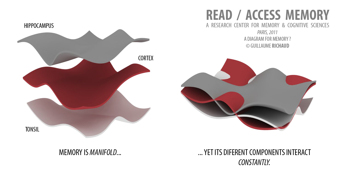 Read / Access Memory - Architizer