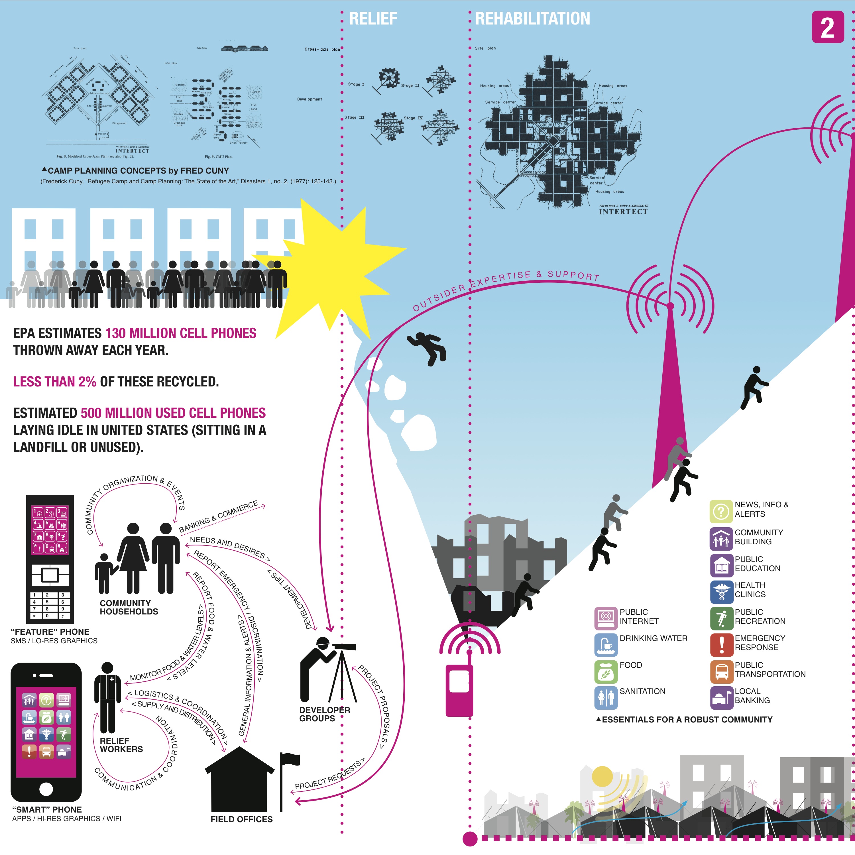 Global Forces + Local Factors by 545 Architect - Architizer