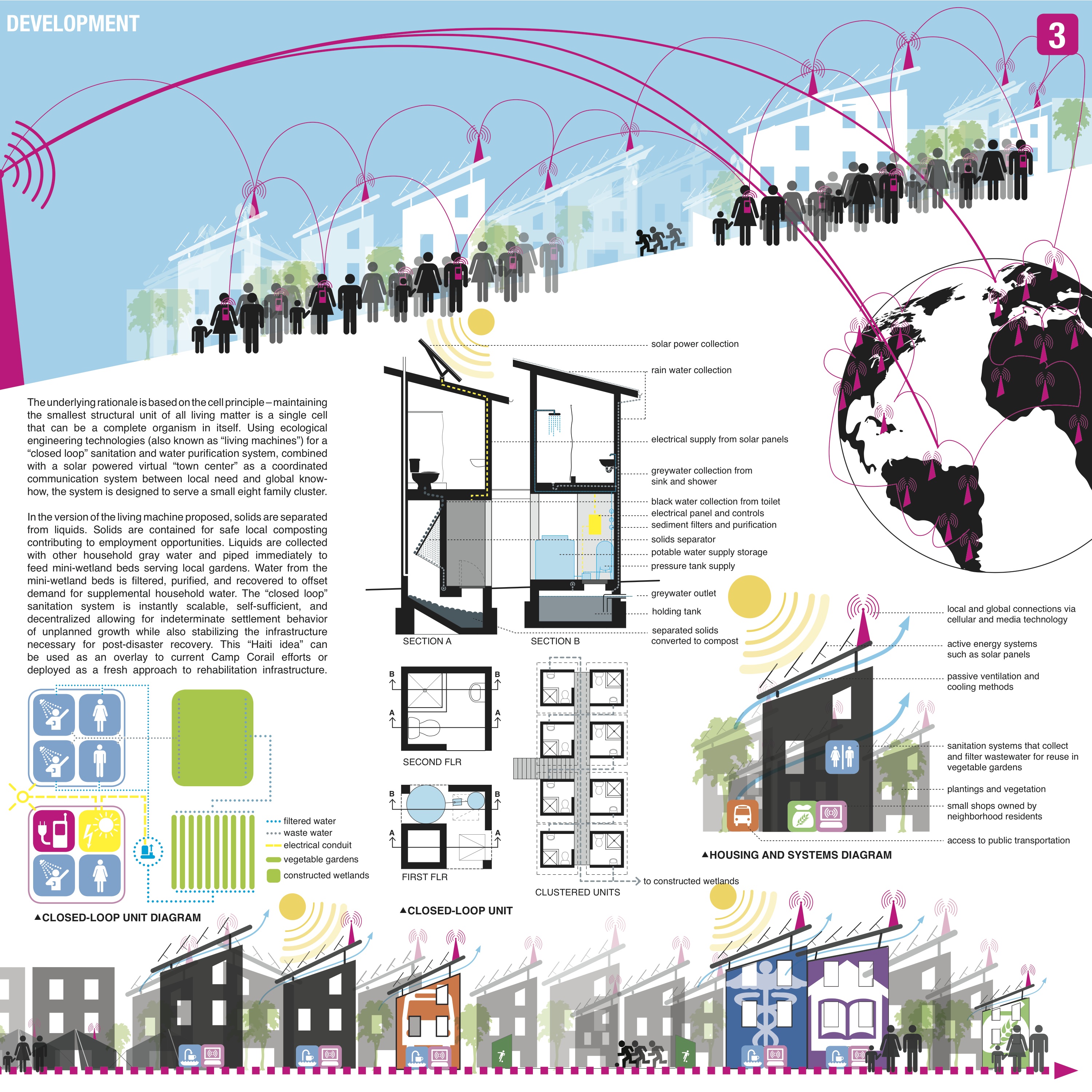 Global Forces + Local Factors by 545 Architect - Architizer