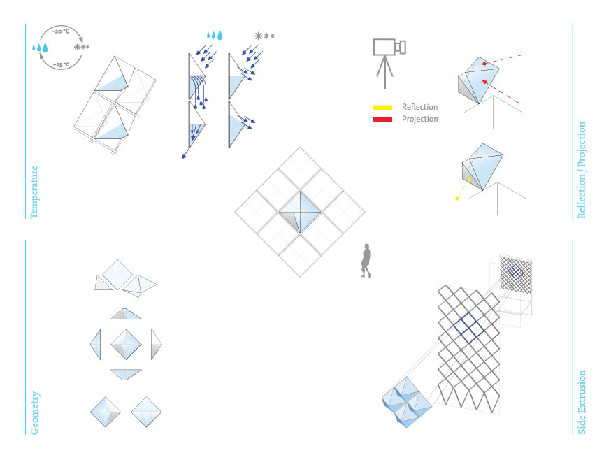 PROJECTION OUR REFLECTION by metroquadrado ® - Architizer