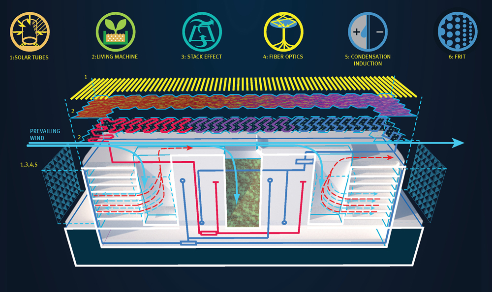 Electric Plant : Predator BLDG - Architizer