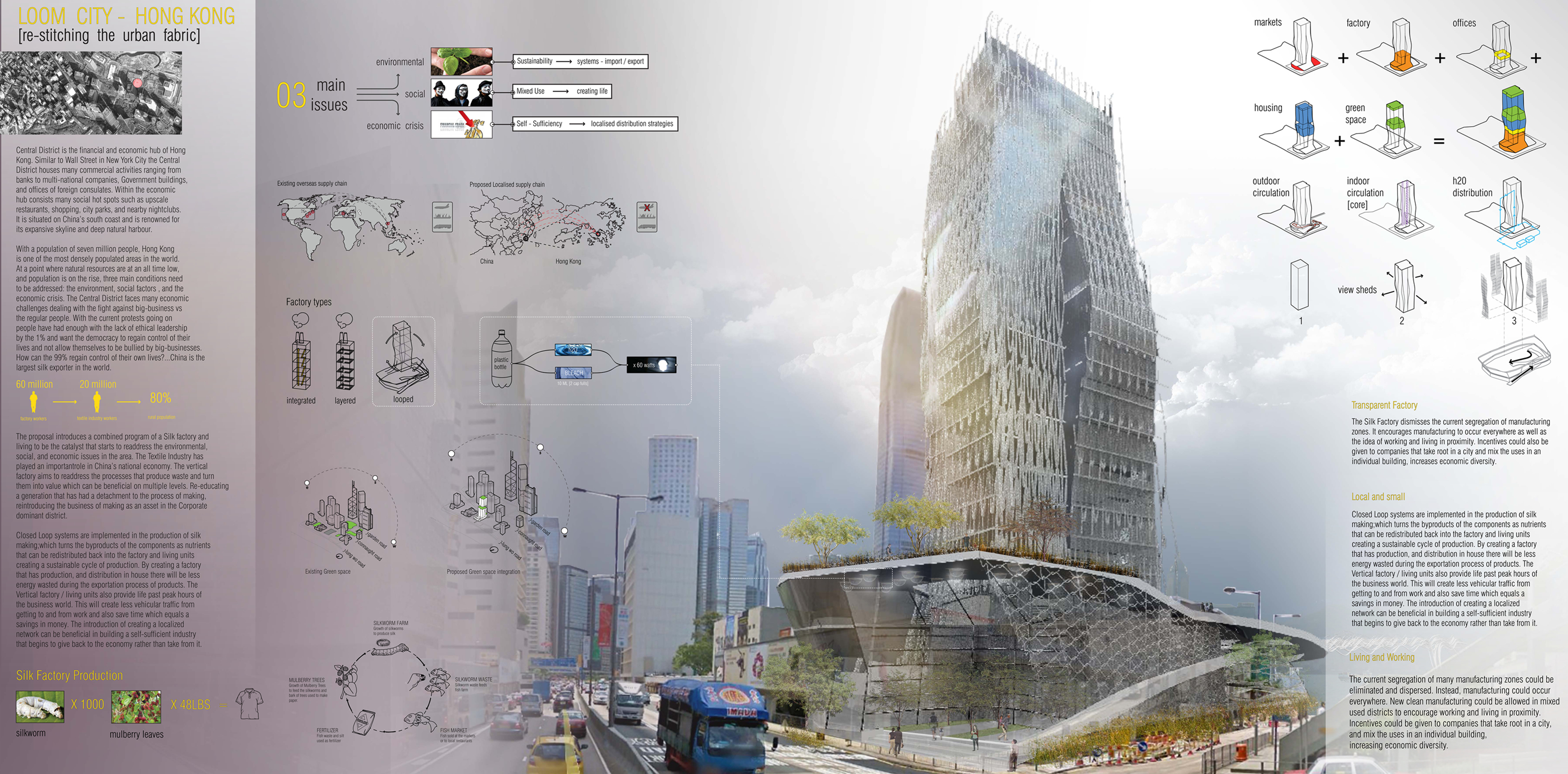 Loom City - Hong Kong - Architizer