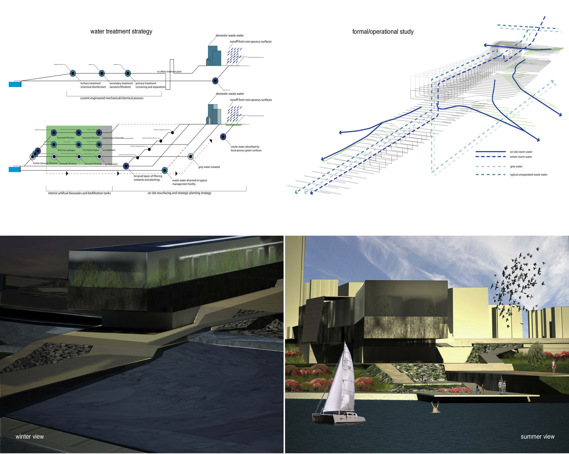 Waterways and Ways to Water - Architizer