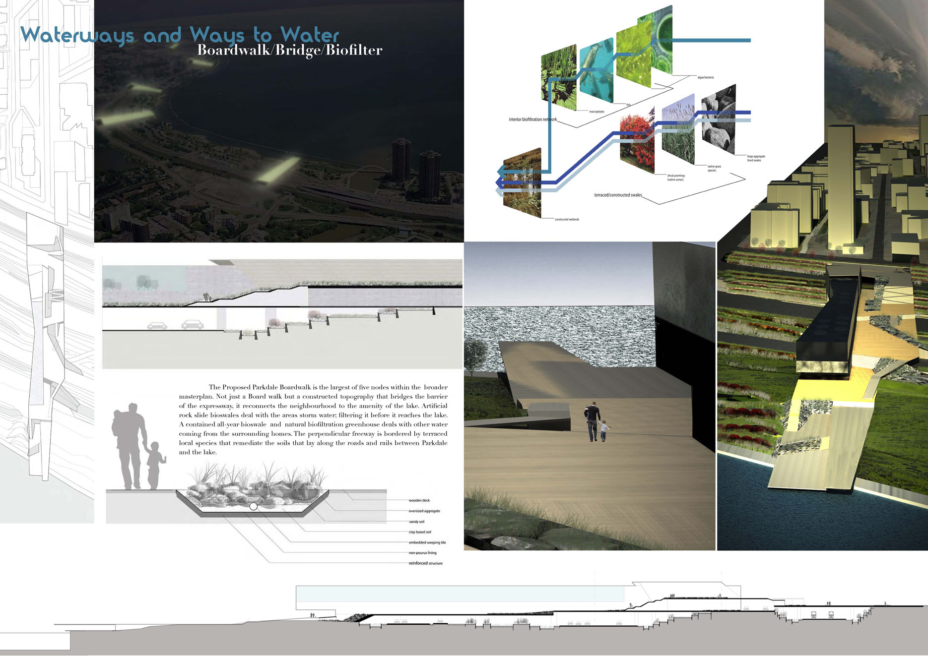 Waterways and Ways to Water - Architizer