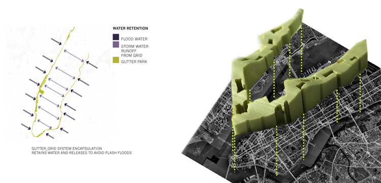 Gutter Grid by APTUM - Architizer
