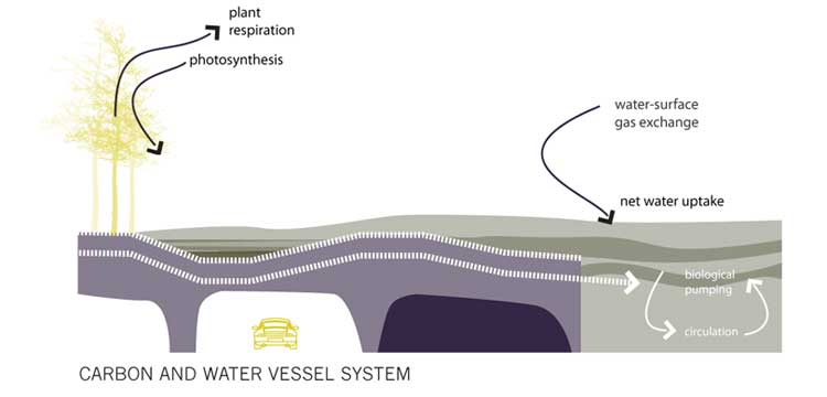 Gutter Grid by APTUM - Architizer