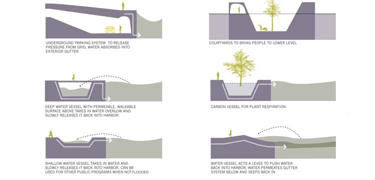 Gutter Grid by APTUM - Architizer
