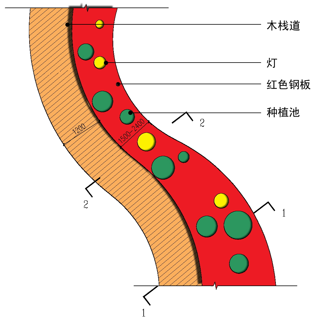 Qinhuangdao Red Ribbon Park by Turenscape Landscape Architects - Architizer