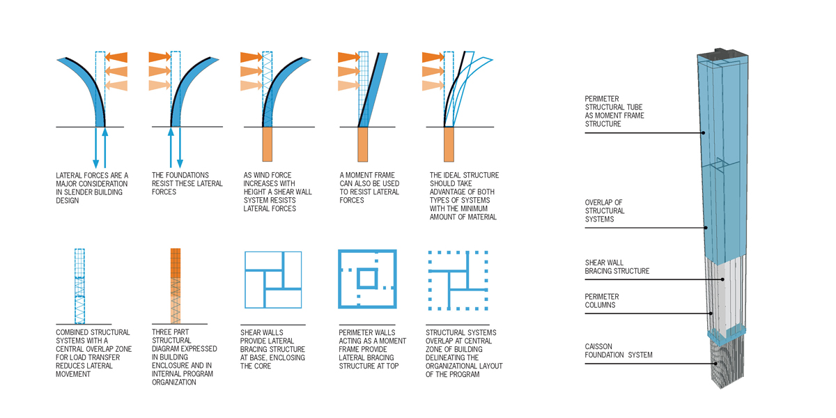 WATERFRONT TOWER by COOKFOX Architects - Architizer
