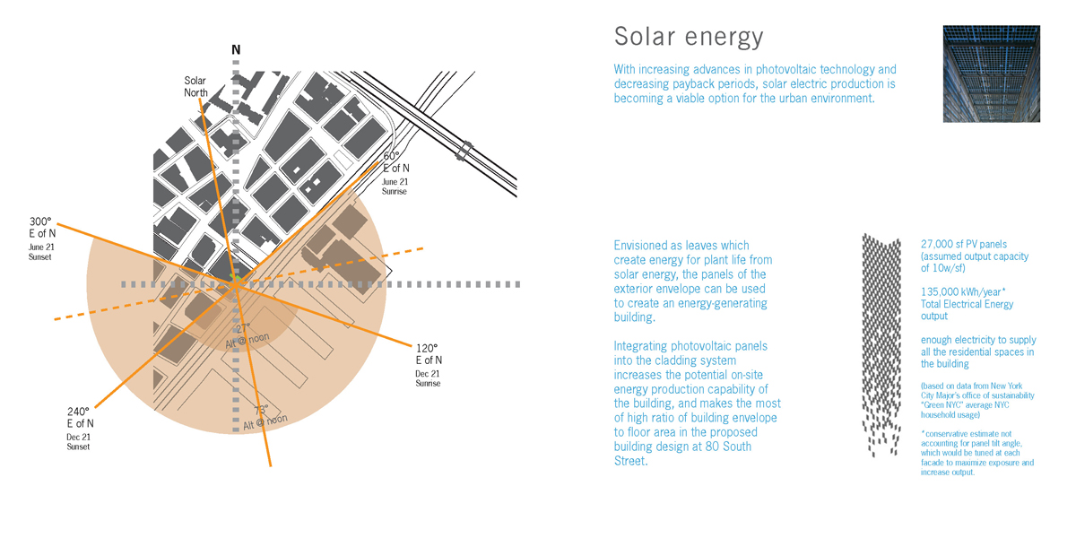 WATERFRONT TOWER by COOKFOX Architects - Architizer