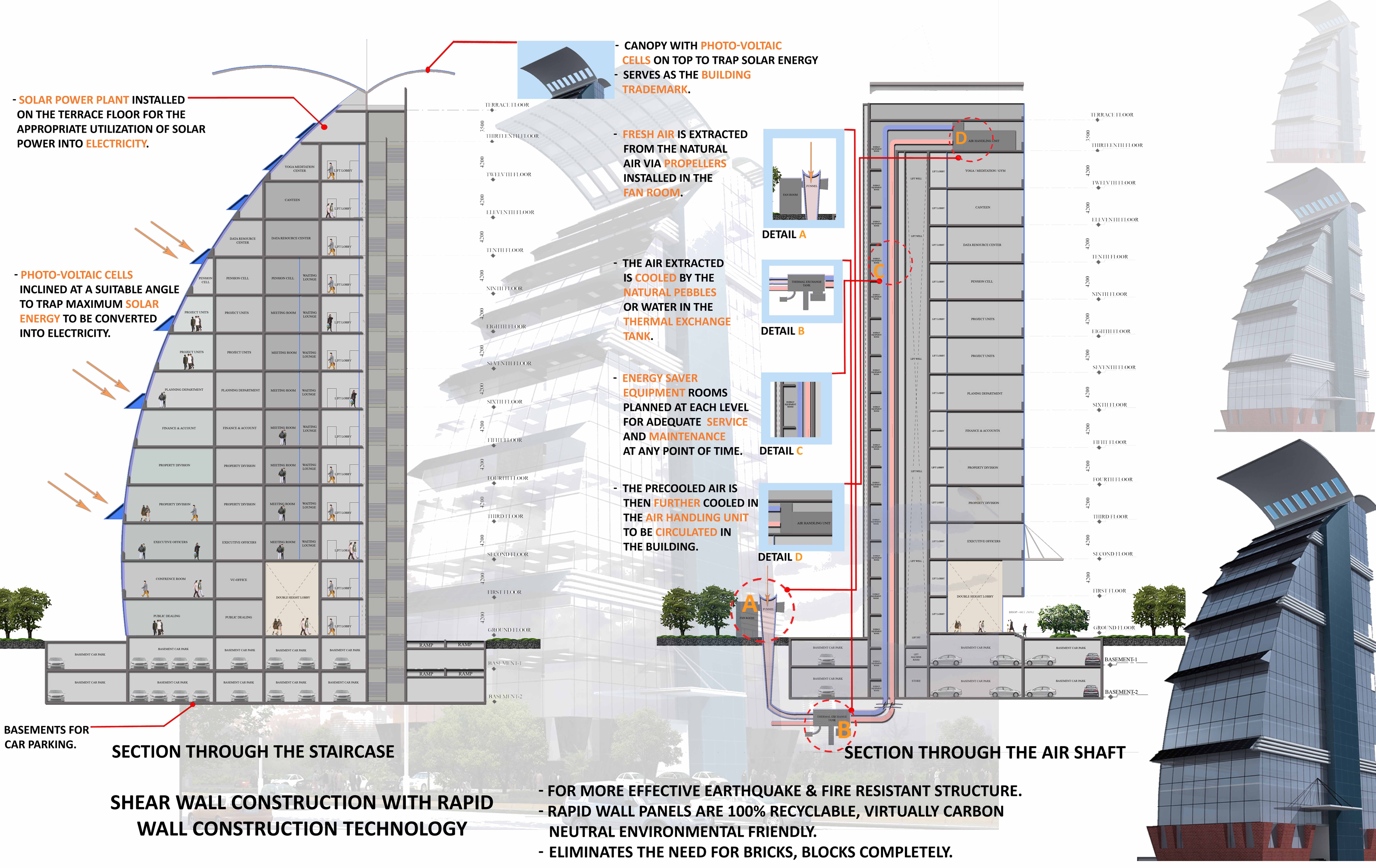 Proposed new administrative building for LUCKNOW INDUSTRIAL DEVELOPMENT ...