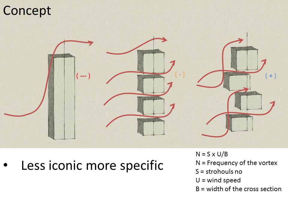 Vertical Habitat V2.0 (high rise mixed use tower) - Architizer