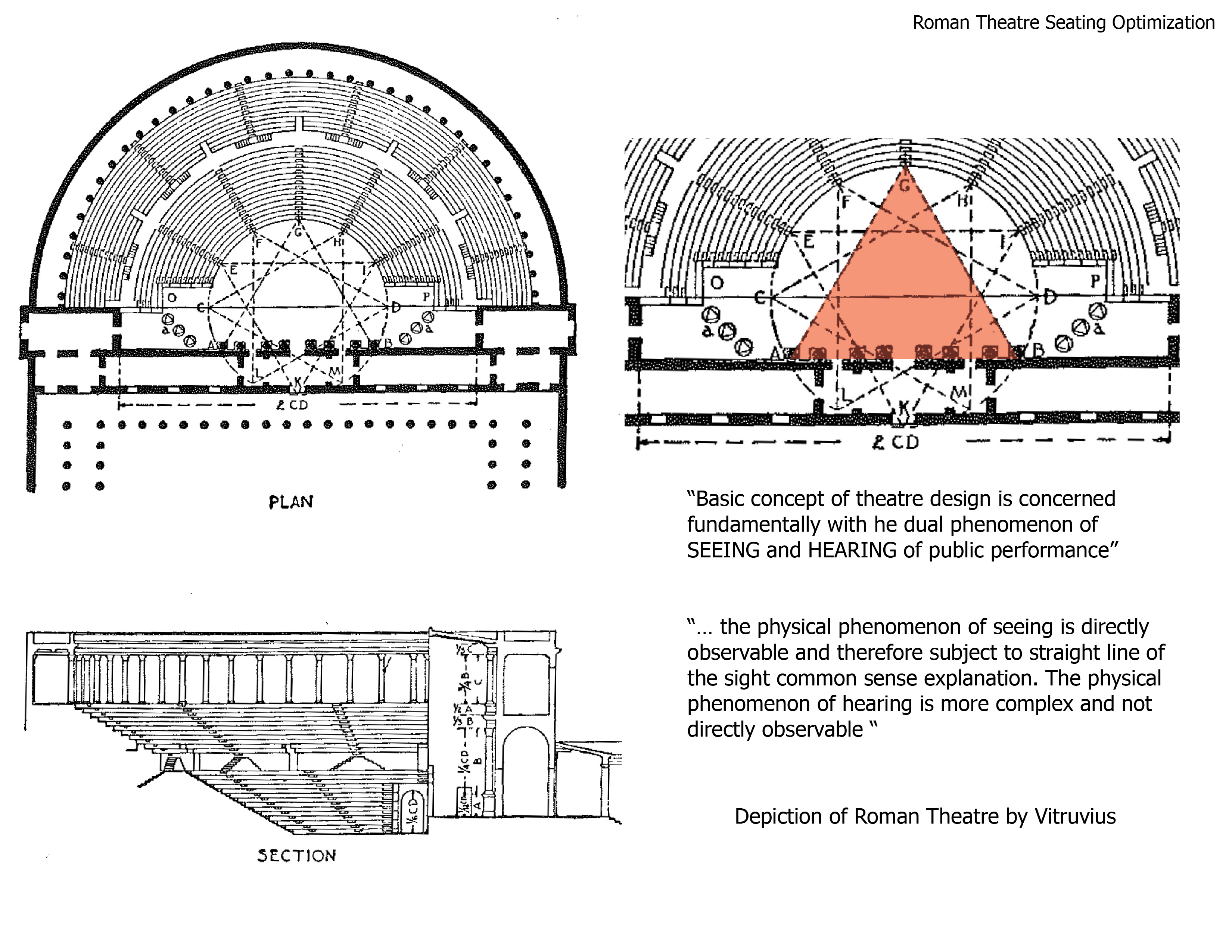 Roman Theater Seating Optimization - Architizer