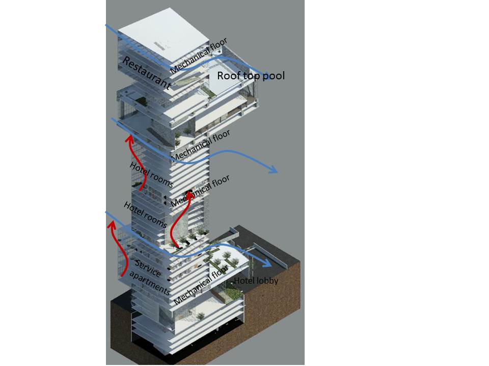 Vertical Habitat V2.0 (high rise mixed use tower) - Architizer
