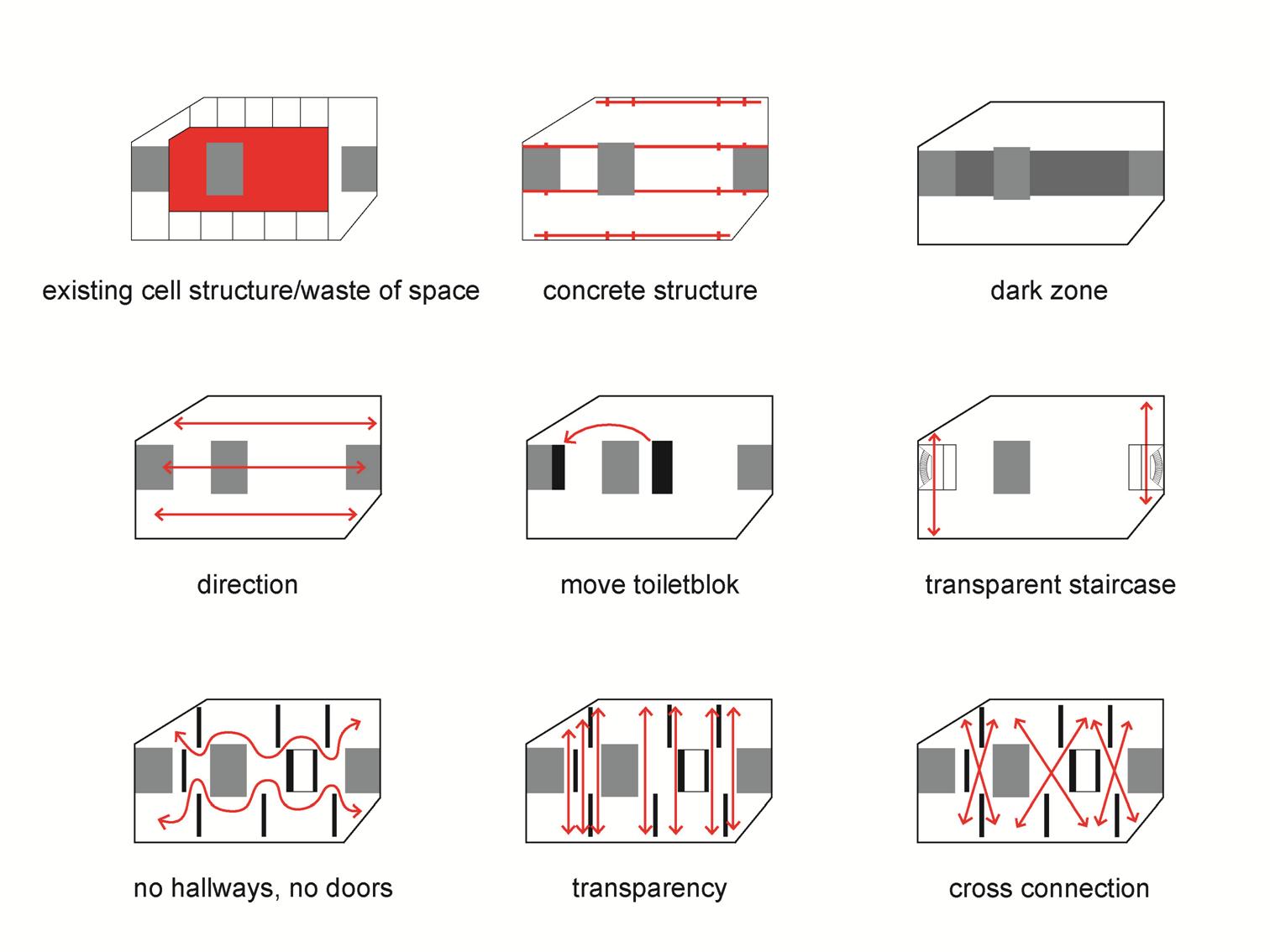 NS Stations by NL Architects - Architizer