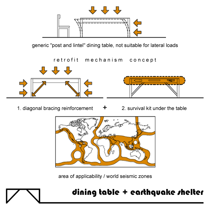 Dining Table + Earthquake Shelter - Architizer