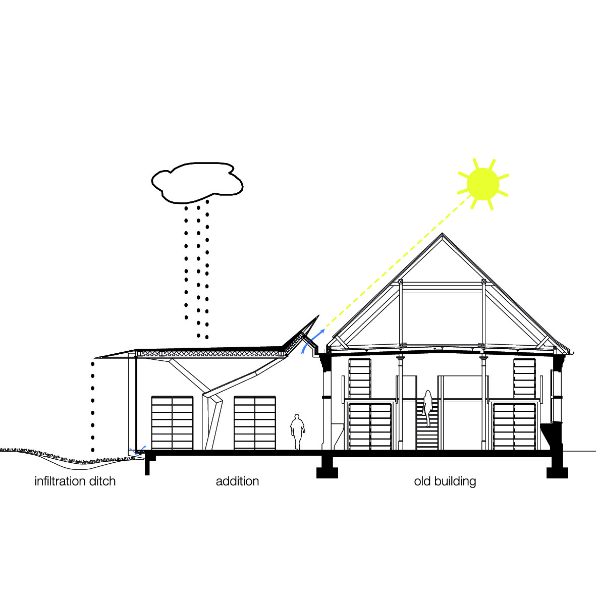 Library for Architecture, Art and Design by zauberscho(e)n - Architizer