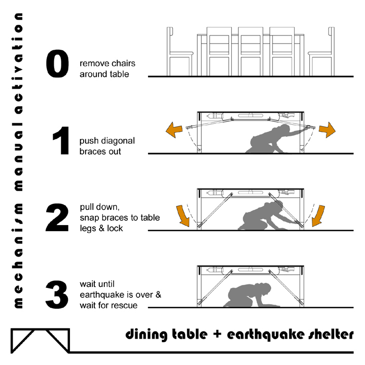Dining Table + Earthquake Shelter - Architizer