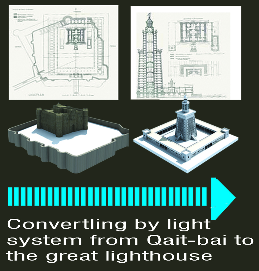 Redevelopment and employment of The Great light house Area - Architizer